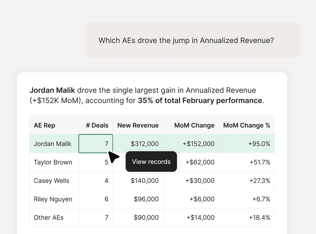 Cashboard | Your last FP&A hire