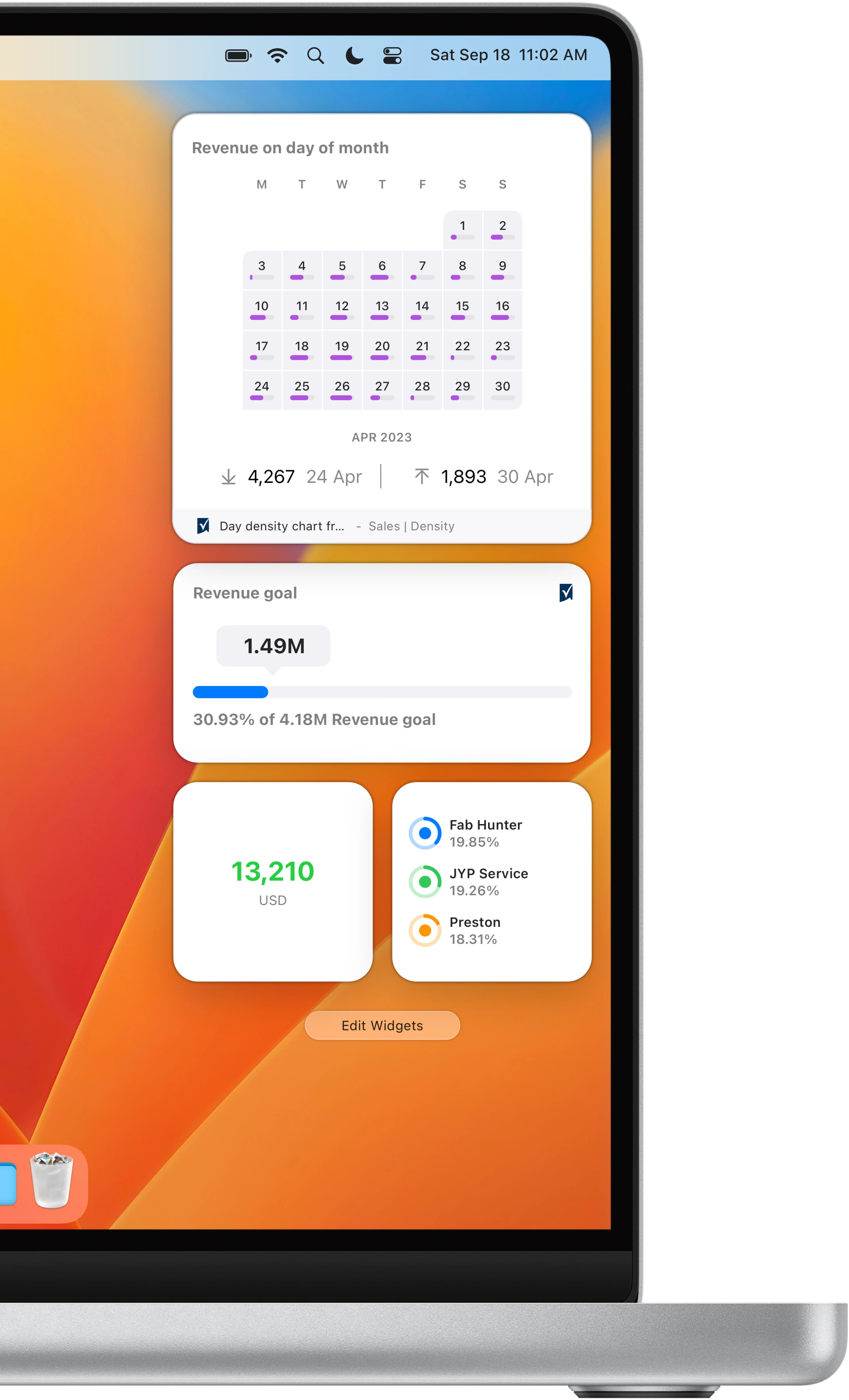 Smartsheet Dashboard - 360° view of team performance | Numerics