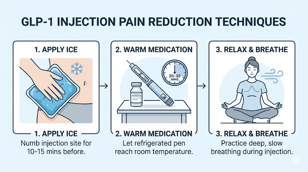 Where to inject GLP-1: complete injection site guide for best results ...