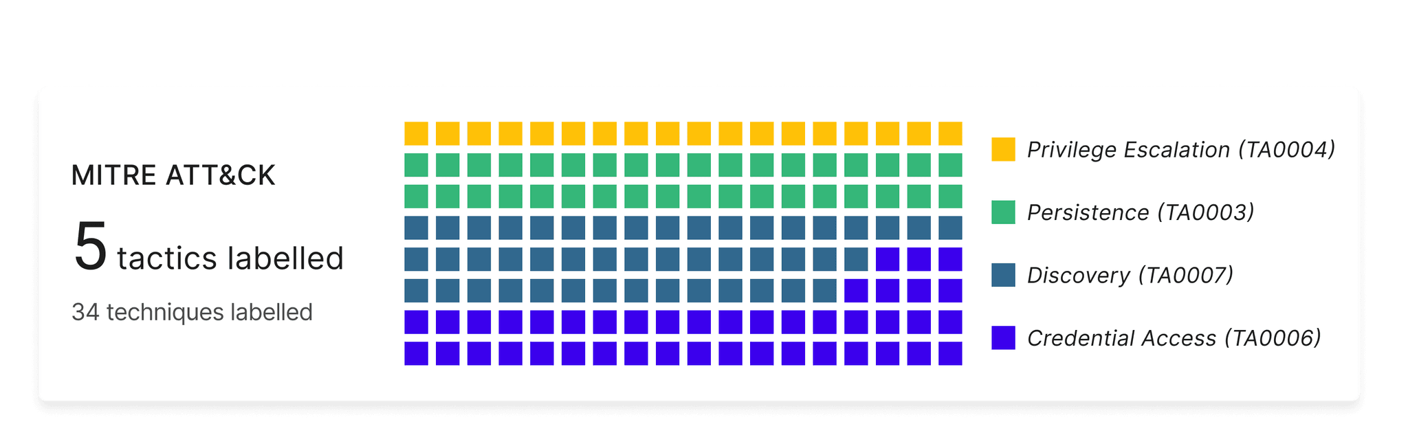 Tracecat - Open source Tines / Splunk SOAR alternative