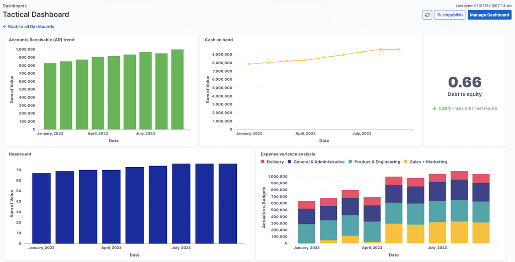 Data Visualization Dashboard: Examples, 3 Best Tools, and How to Choose ...