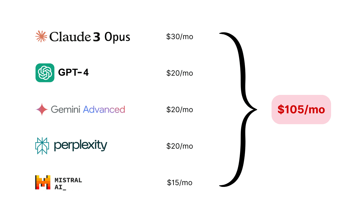 ChatPlayground AI | Compare Multiple AI Chatbots for the Best Response