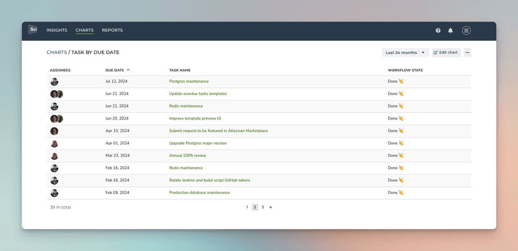 Create advanced charts with Jira custom fields - Screenful Blog