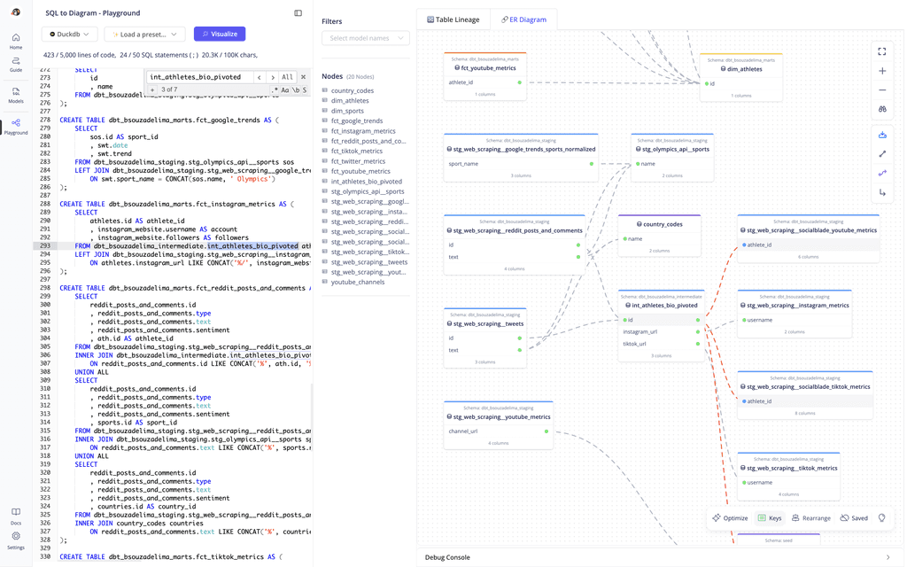 Managed Data Catalog And Lineage Graph - Datascale