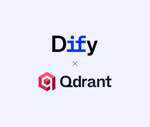 Dify Blog