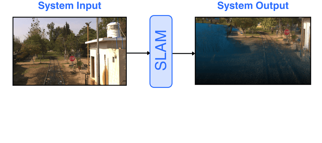 What is SLAM? A Beginner to Expert Guide - Kodifly