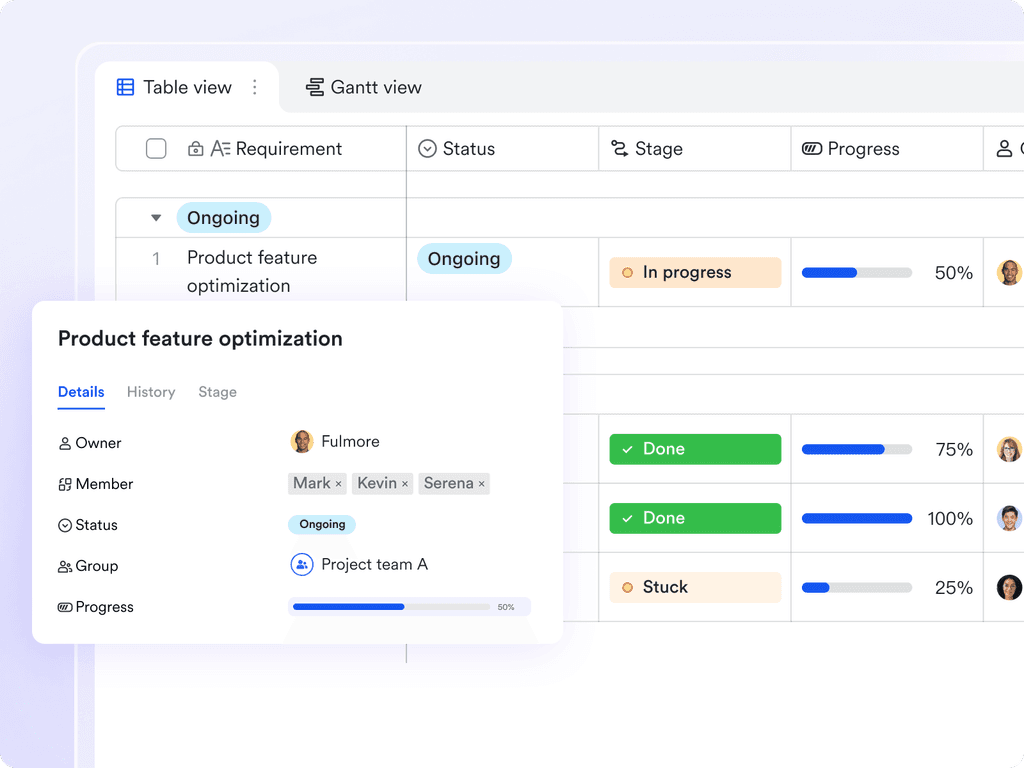 Task Dashboard: A Comprehensive Guide to Unlock Peak Productivity | Lark