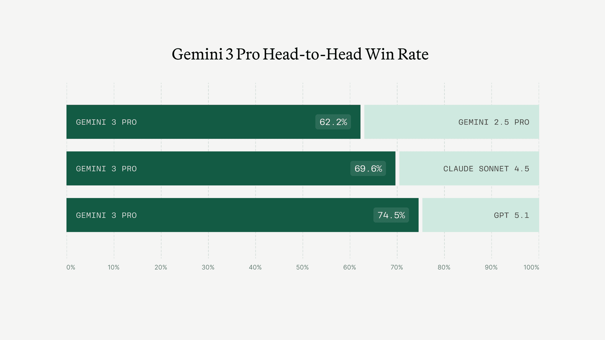 Gemini 3 is live in Rogo | Rogo