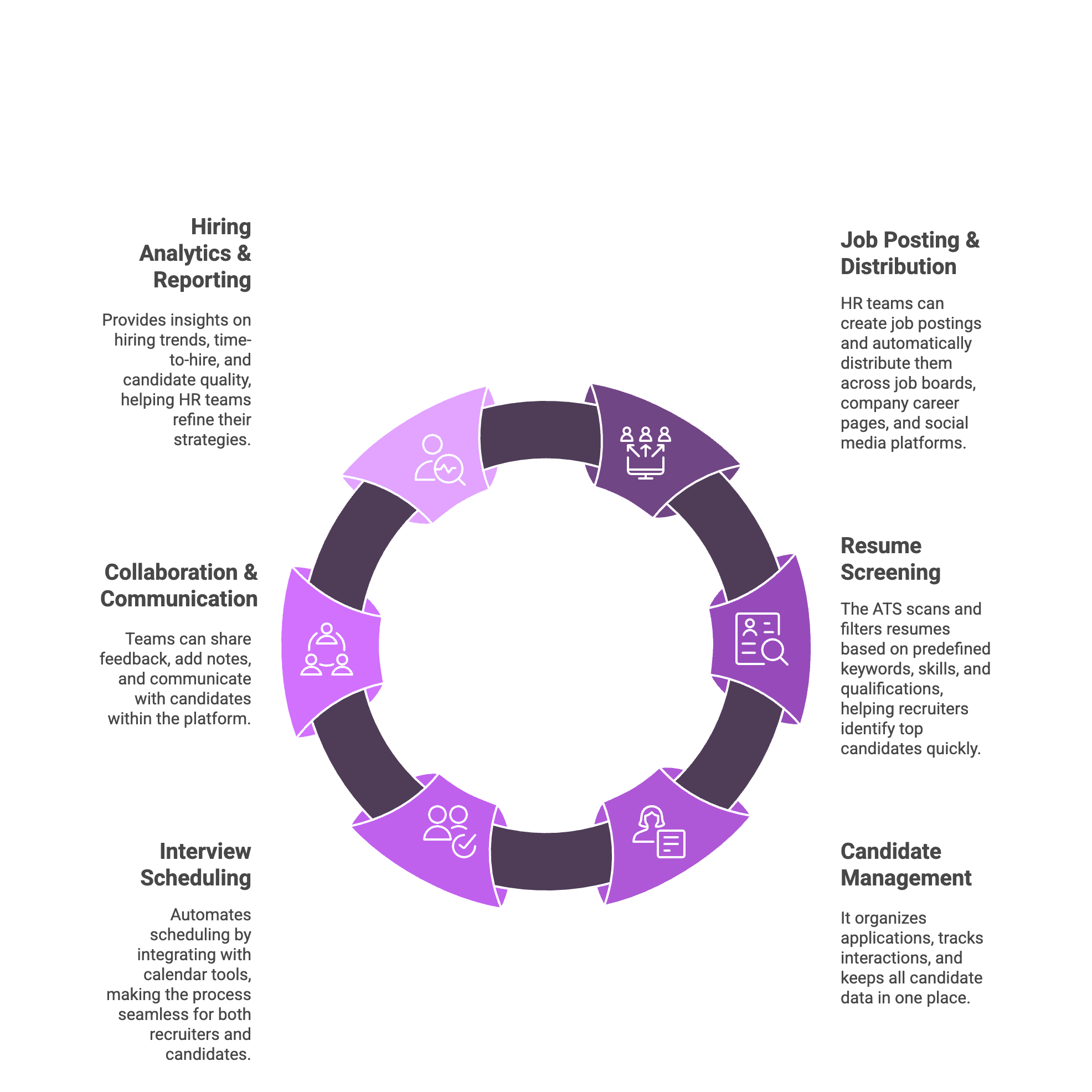 What is an ATS and Why HR Teams Need It for Efficient Hiring? | HrPanda ...