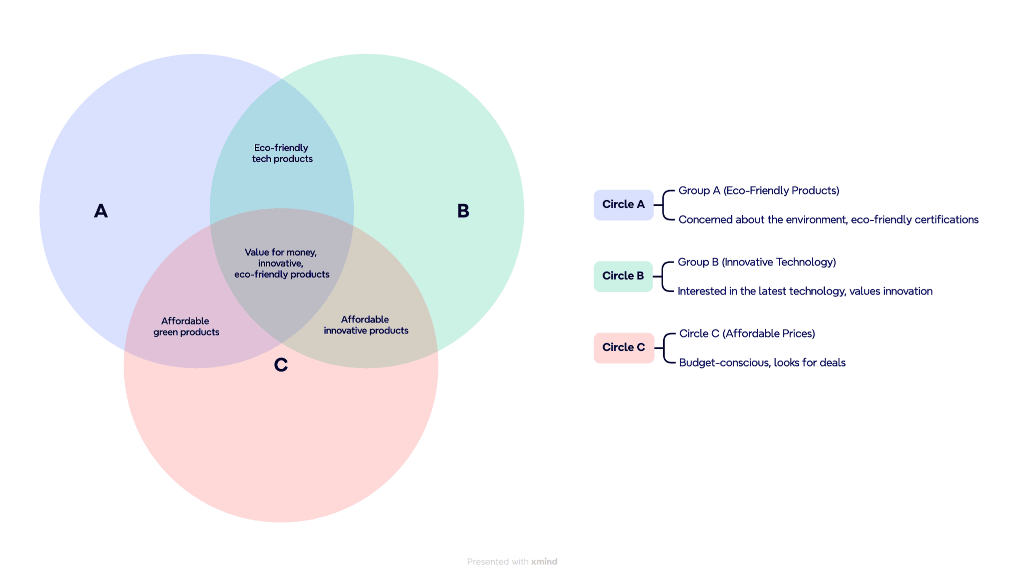 What Is a Venn Diagram: Definition, Applications, and Examples