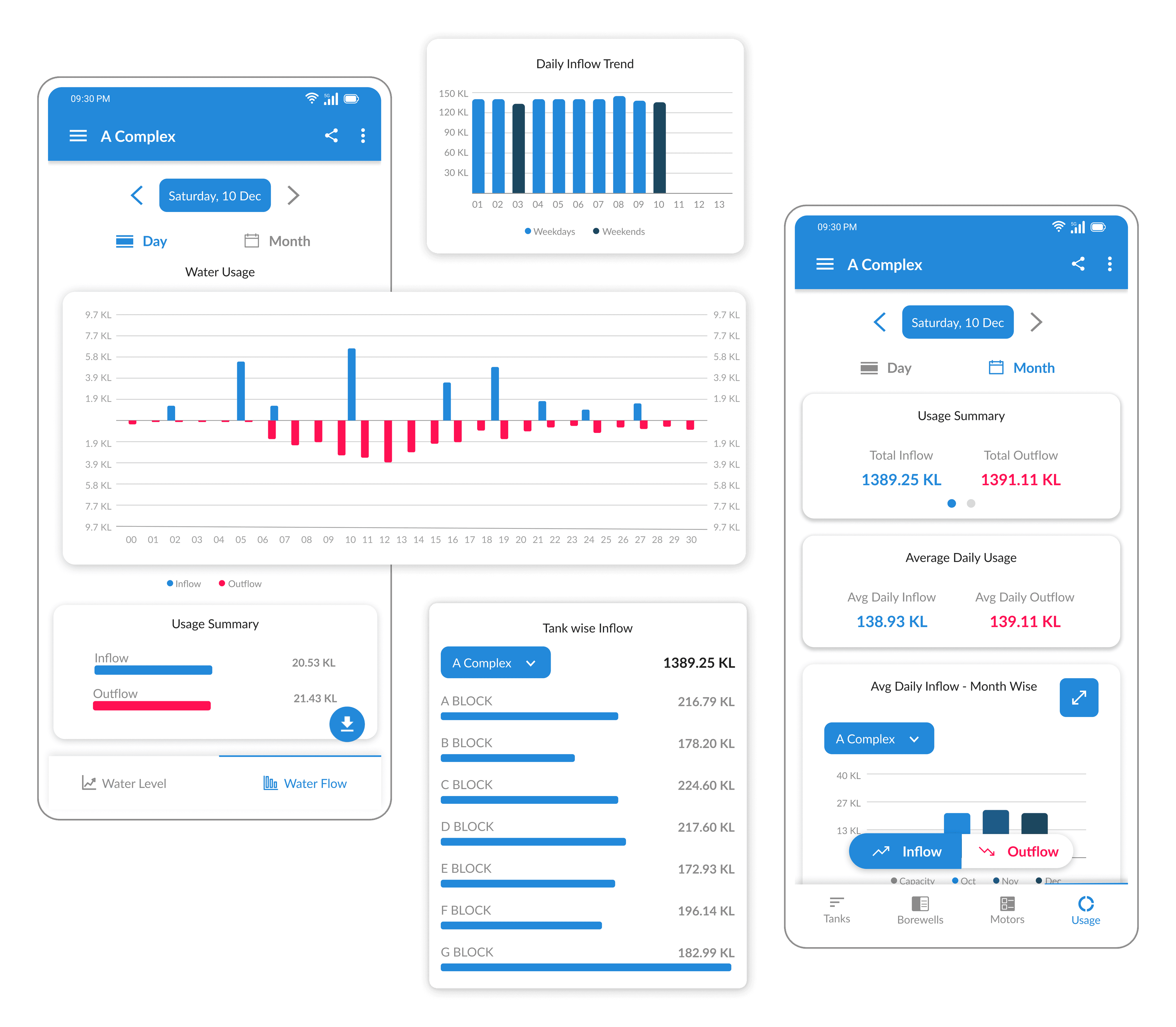 Waltr A Water Tank Level Indicator
