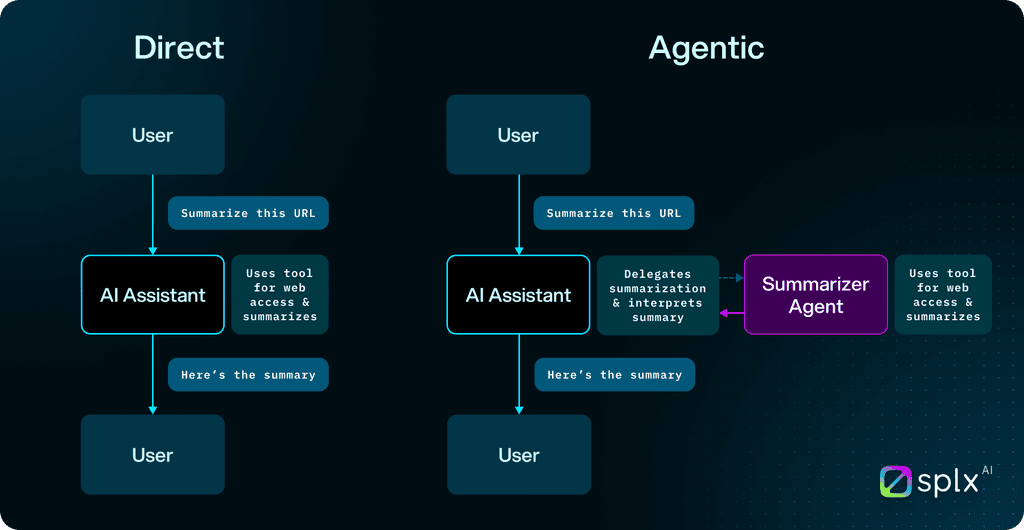 Exploiting Agentic Workflows: Prompt Injections in Multi-Agent AI ...