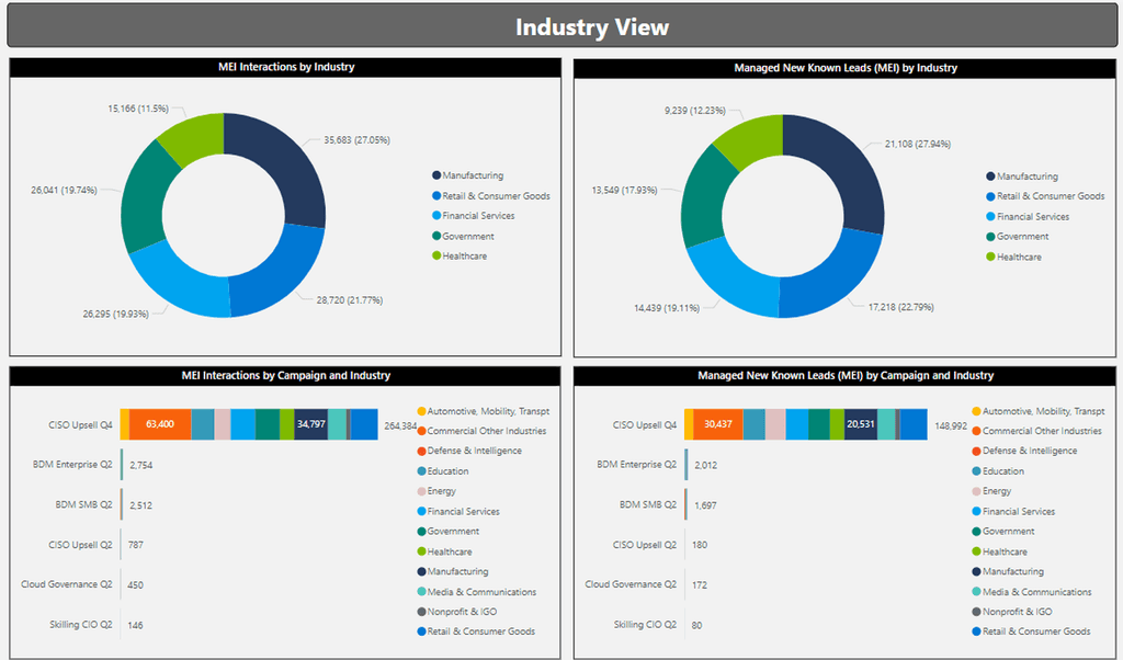 What Is A Data Dashboard? Definition, Meaning & Examples