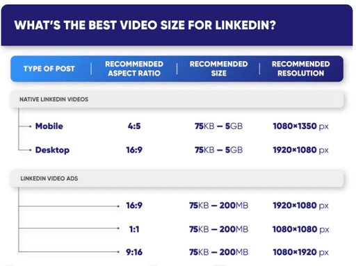 7 LinkedIn Video Specs You Need to Know for Viral Posts in 2024 - DottyPost