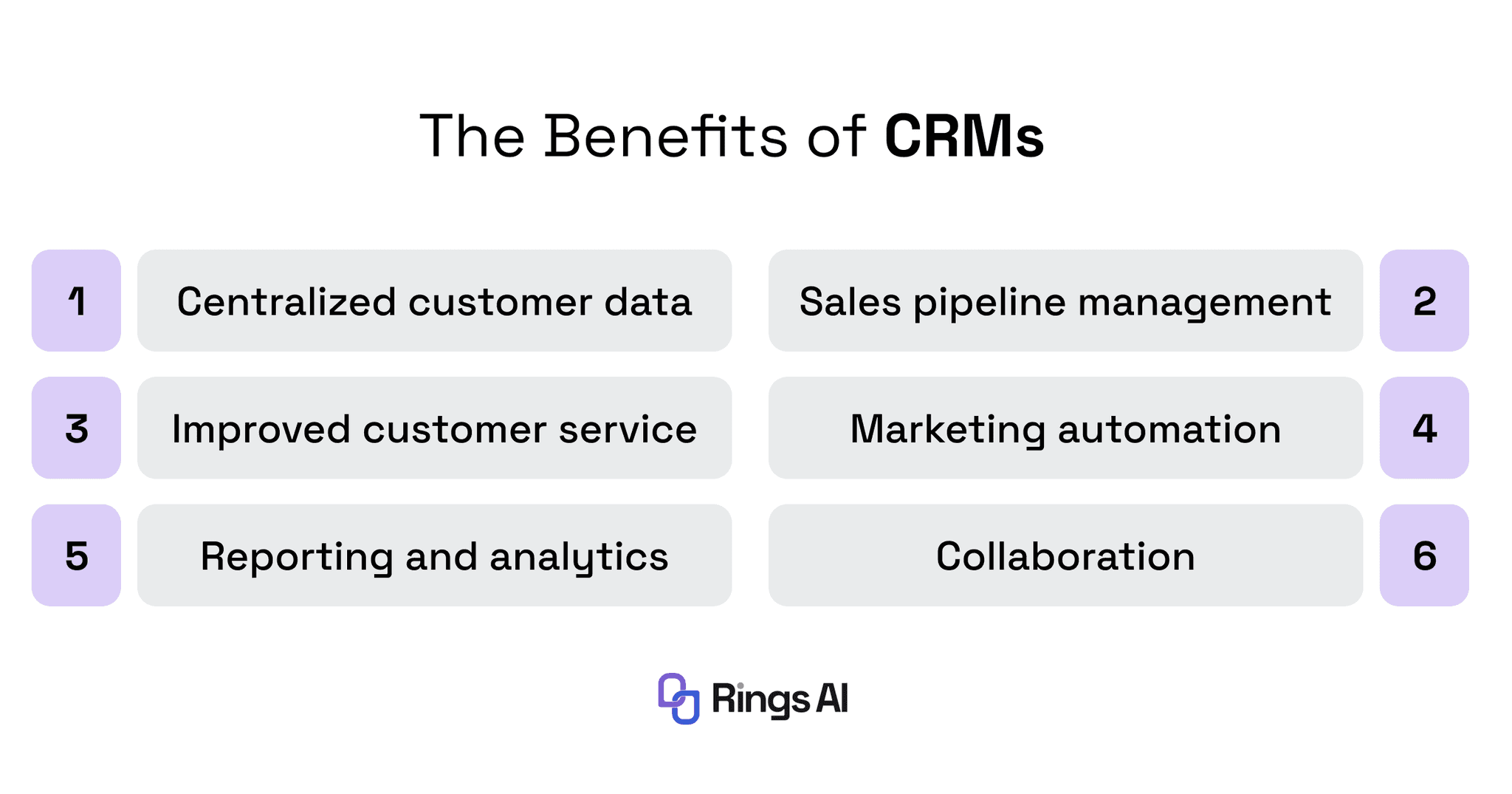 What is an XRM? XRM vs. CRM Meanings, Benefits, and Use Cases