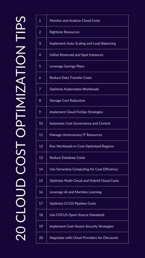Top 20 Cloud Cost Optimization Tips for 2025 | Amnic