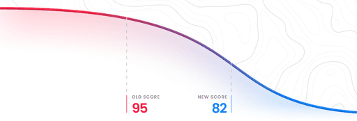 SagutoGolf Membership