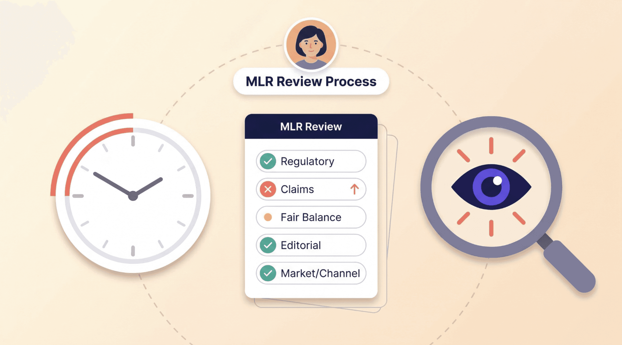 MLR Review Process: Stages, Roles, and Key Bottlenecks