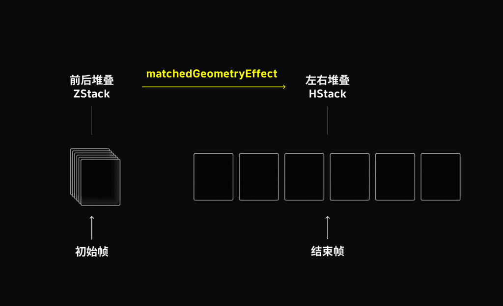 丝滑的 iOS 进度条解锁交互到底是怎么制作的？ - 少数派