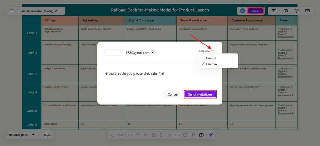 Top Decision-Making Models Every Leader Should Know