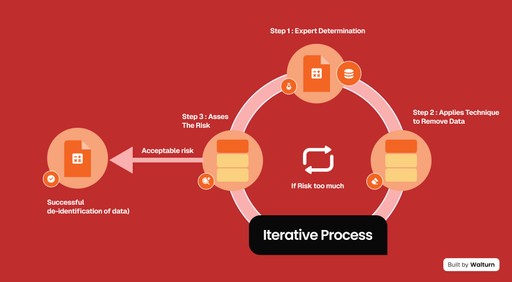 The 18 HIPAA Identifiers and How to De-Identify Them