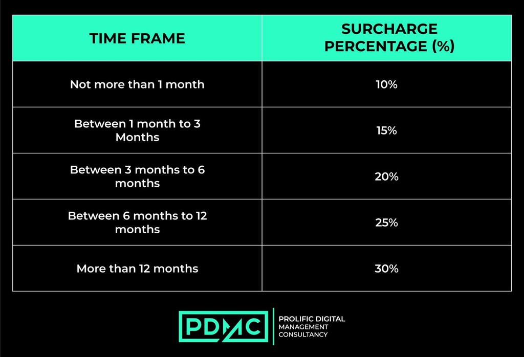 Gratuity in Sri Lanka: Calculation & key insights