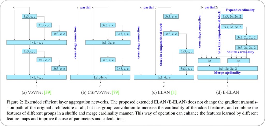 YOLO Algorithm for Object Detection Explained [+Examples]