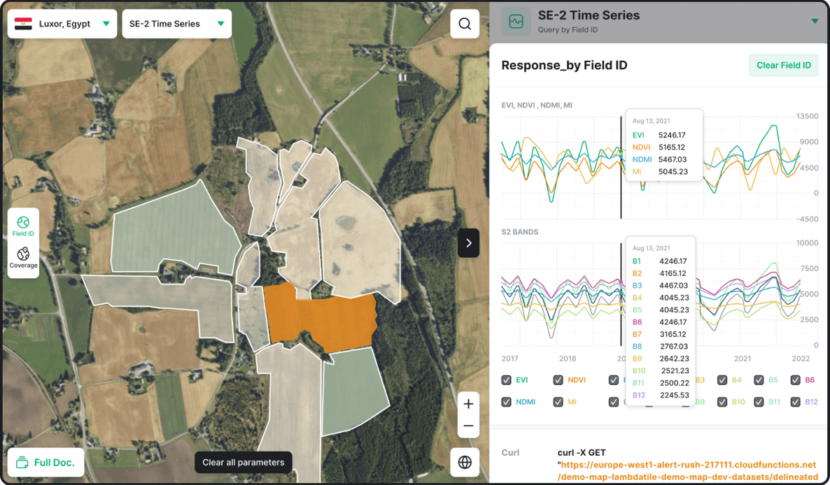 DigiFarm – from Crop to Cloud