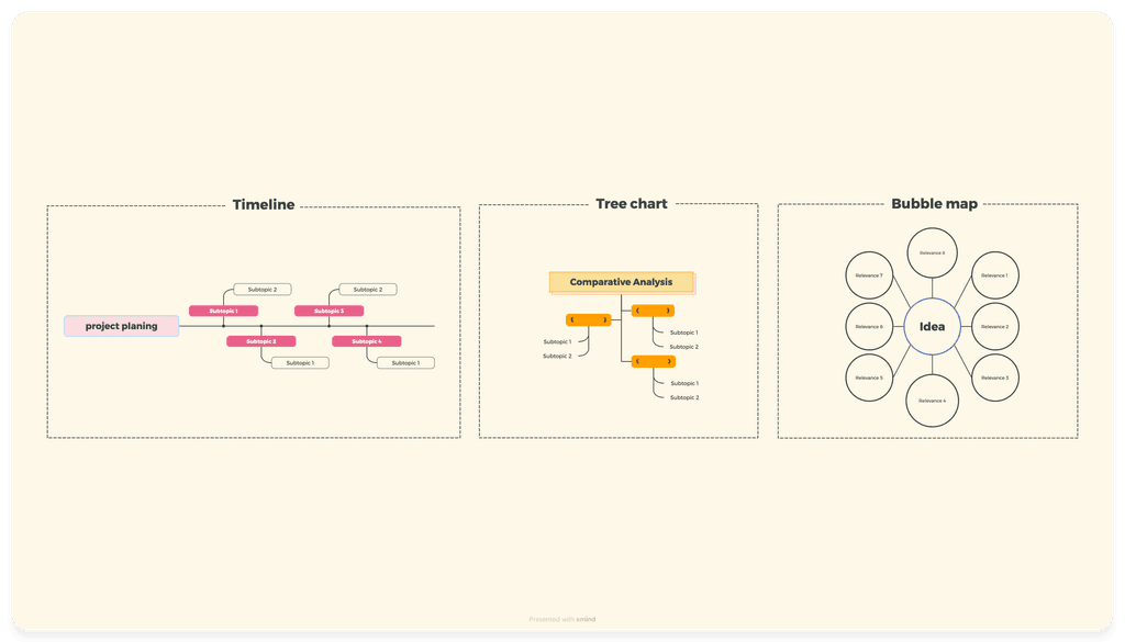 Exploring Diverse Types of Mind Maps and Their Unique Uses