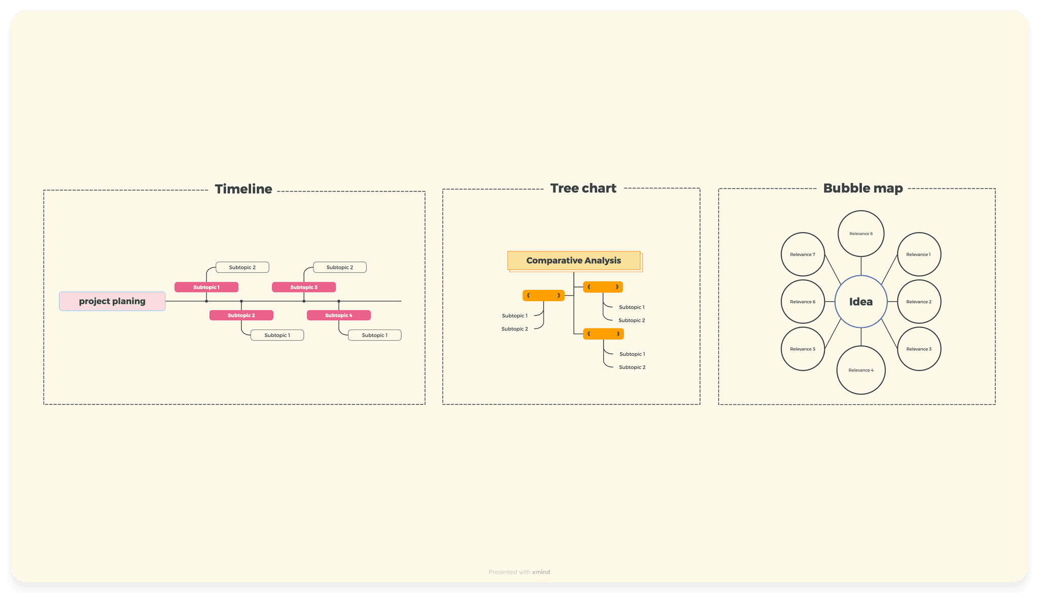 Exploring Diverse Types of Mind Maps and Their Unique Uses