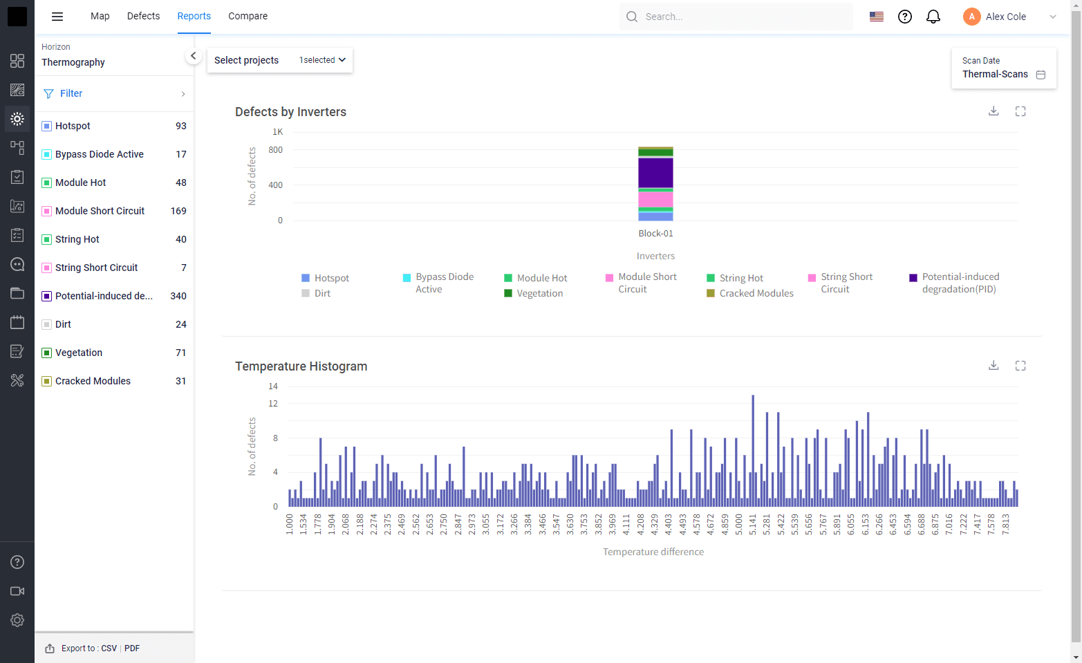 Fast and easy defect remediation with GIS-based app with AI-driven prioritization of defects