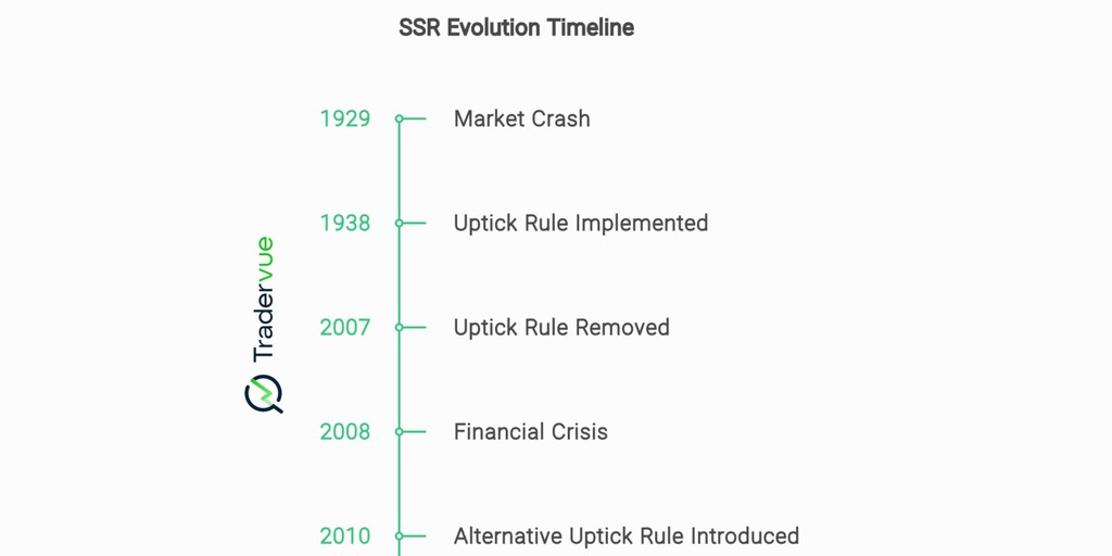 SSR Stock Rule EXPLAINED: Master Short Sale Restrictions