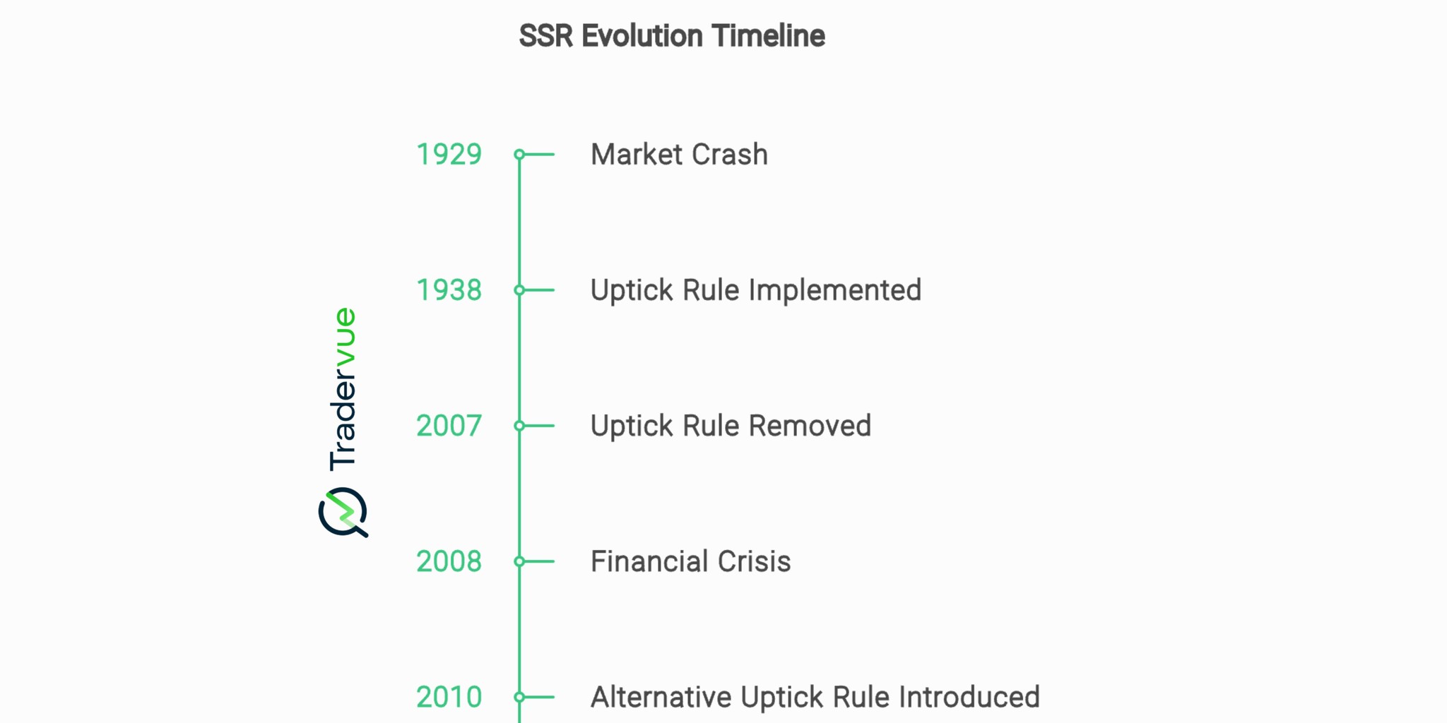 SSR Stock Rule EXPLAINED: Master Short Sale Restrictions