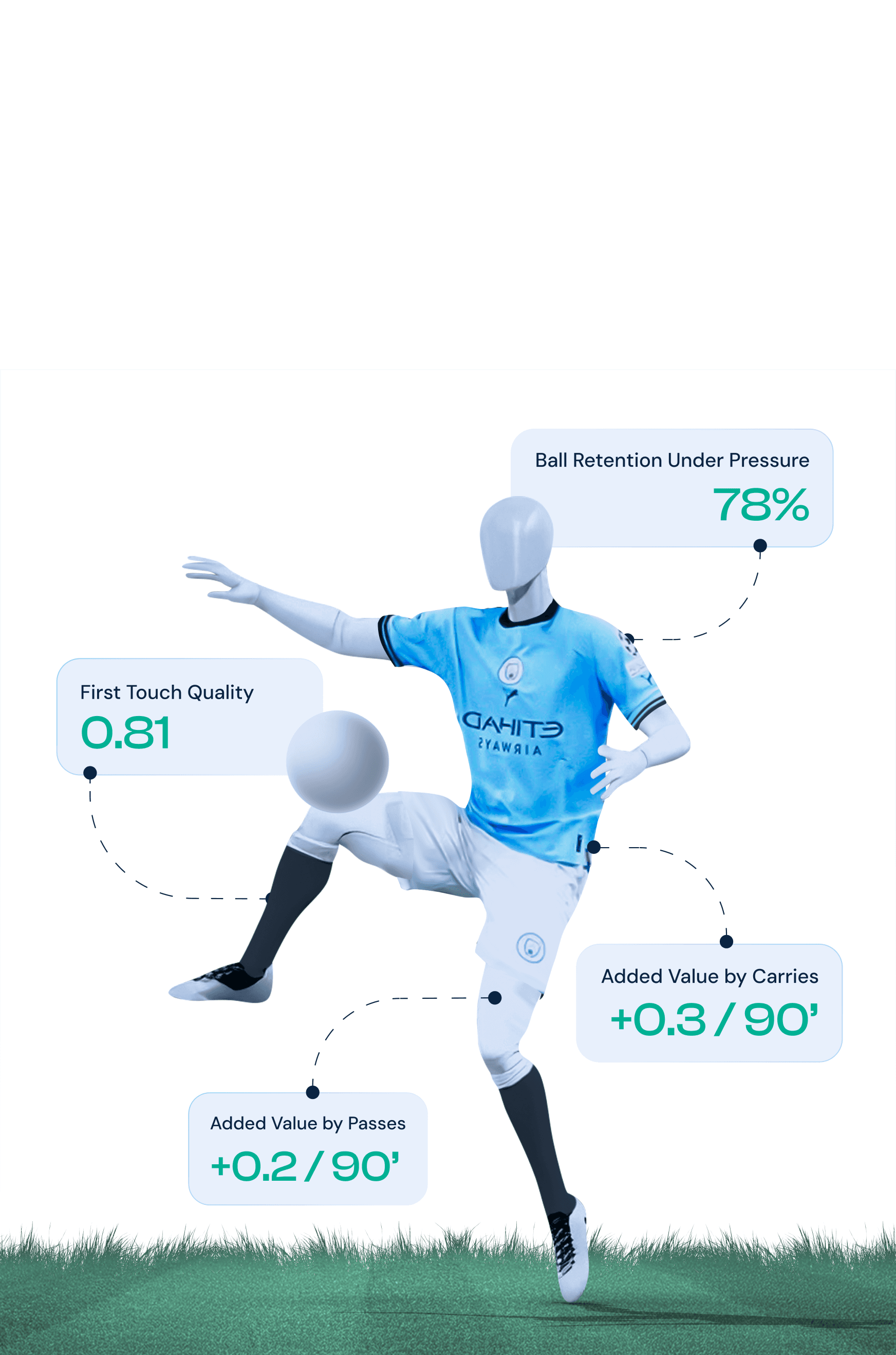 AIstats — Advanced Analytics for Football Clubs