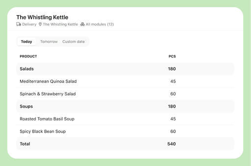 Streamline your Catering Operations | Built for Contract Catering