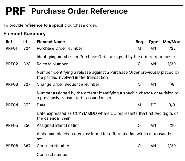 Getting started with the X12 file format