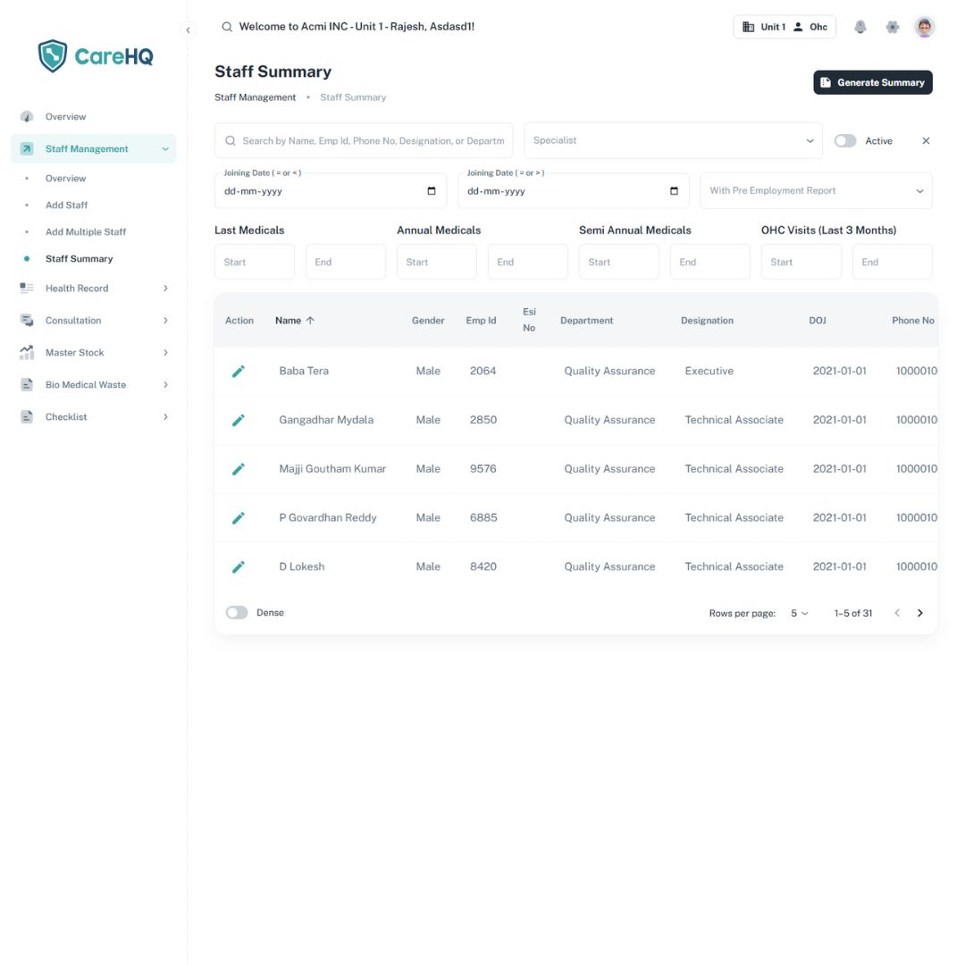 CareHQ | Smart Occupational Health Management Software for Corporates