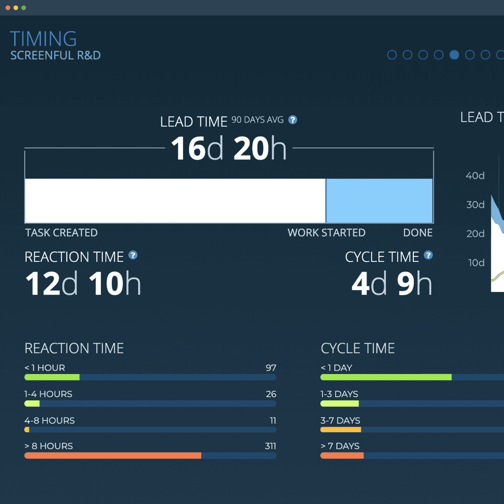 Analytics and Reports for GitHub by Screenful