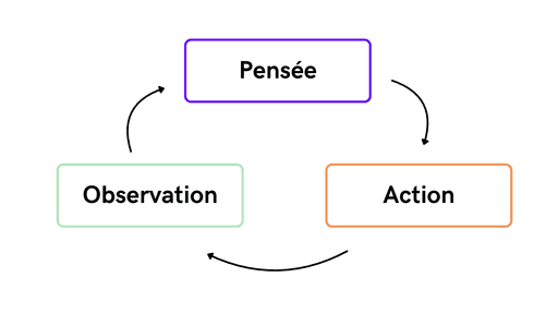 Qu’est-ce qu’un Small Language Model (SLM) et pourquoi il doit figurer ...