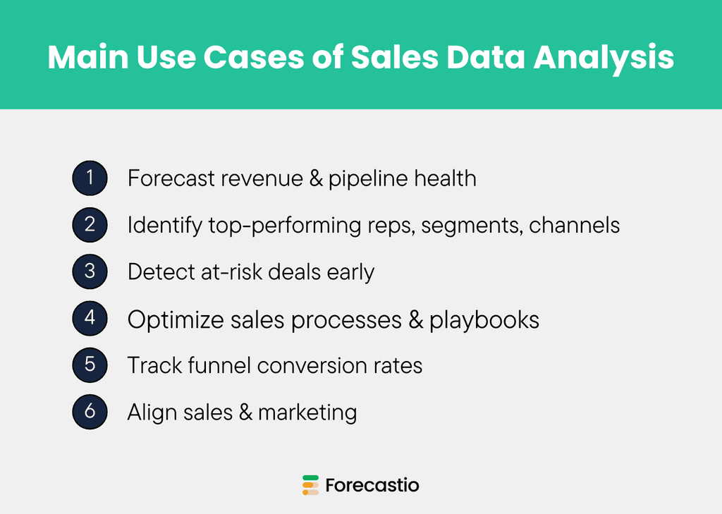 Sales Data Analysis for B2B: Data Types, Process, Use Cases