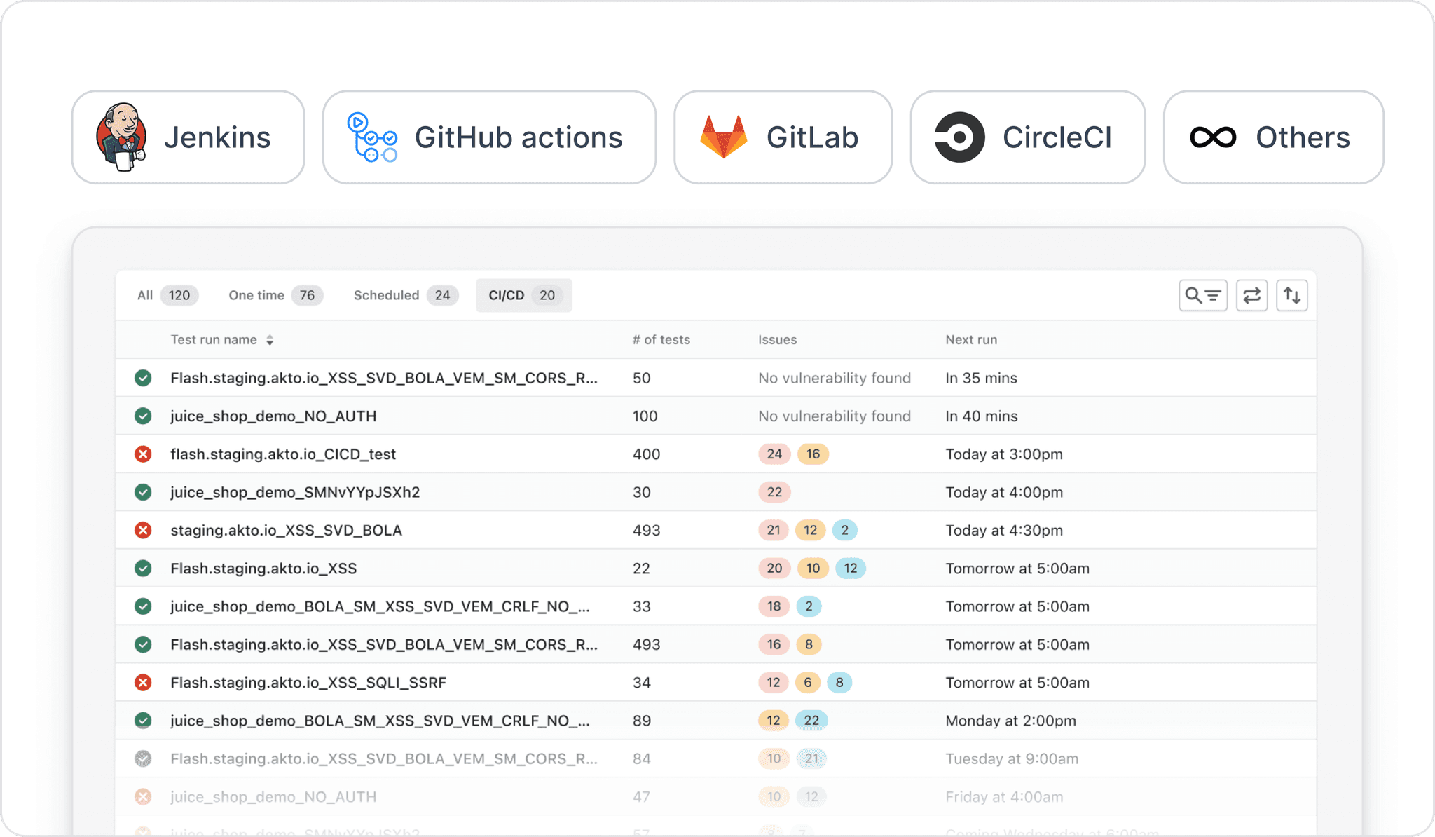 API Security Platform for Modern Appsec teams | Akto
