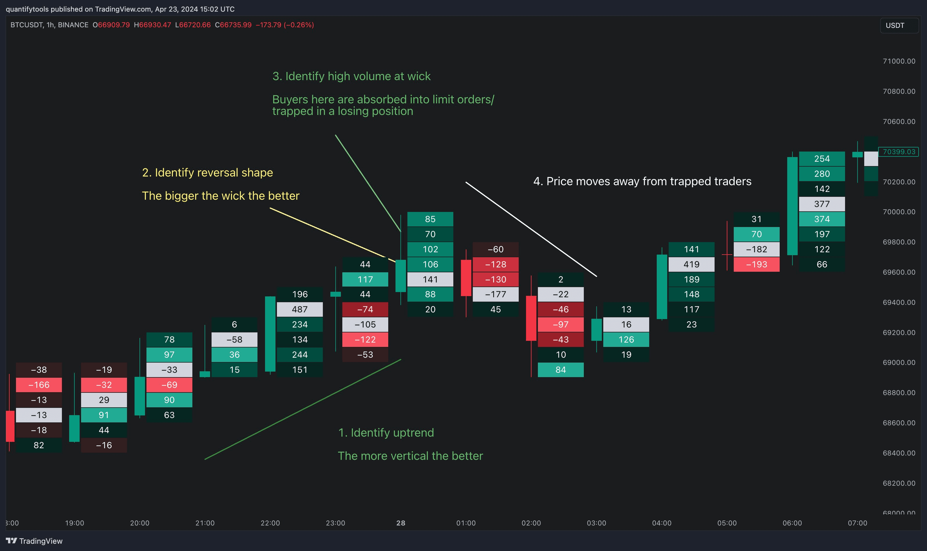 TradingView adds Volume footprint charts | How to Find & Use it | quantify܂tools