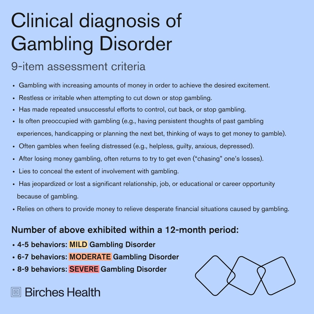 Updates Made to Gambling Disorder Clinical Criteria Between DSM-III ...