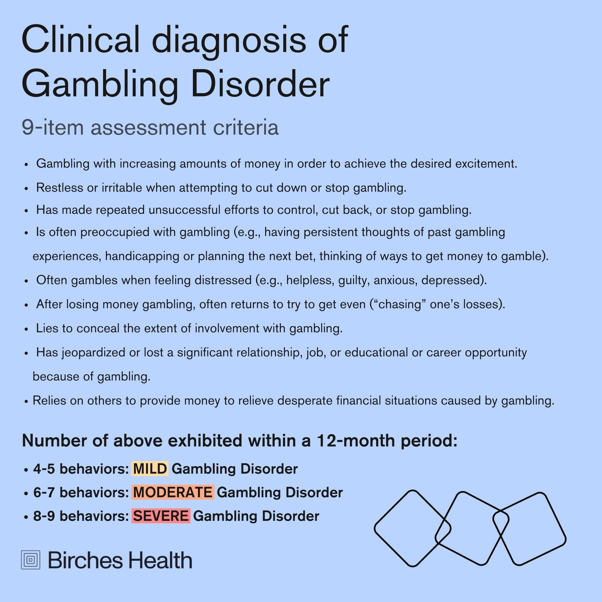 Updates Made to Gambling Disorder Clinical Criteria Between DSM-III ...