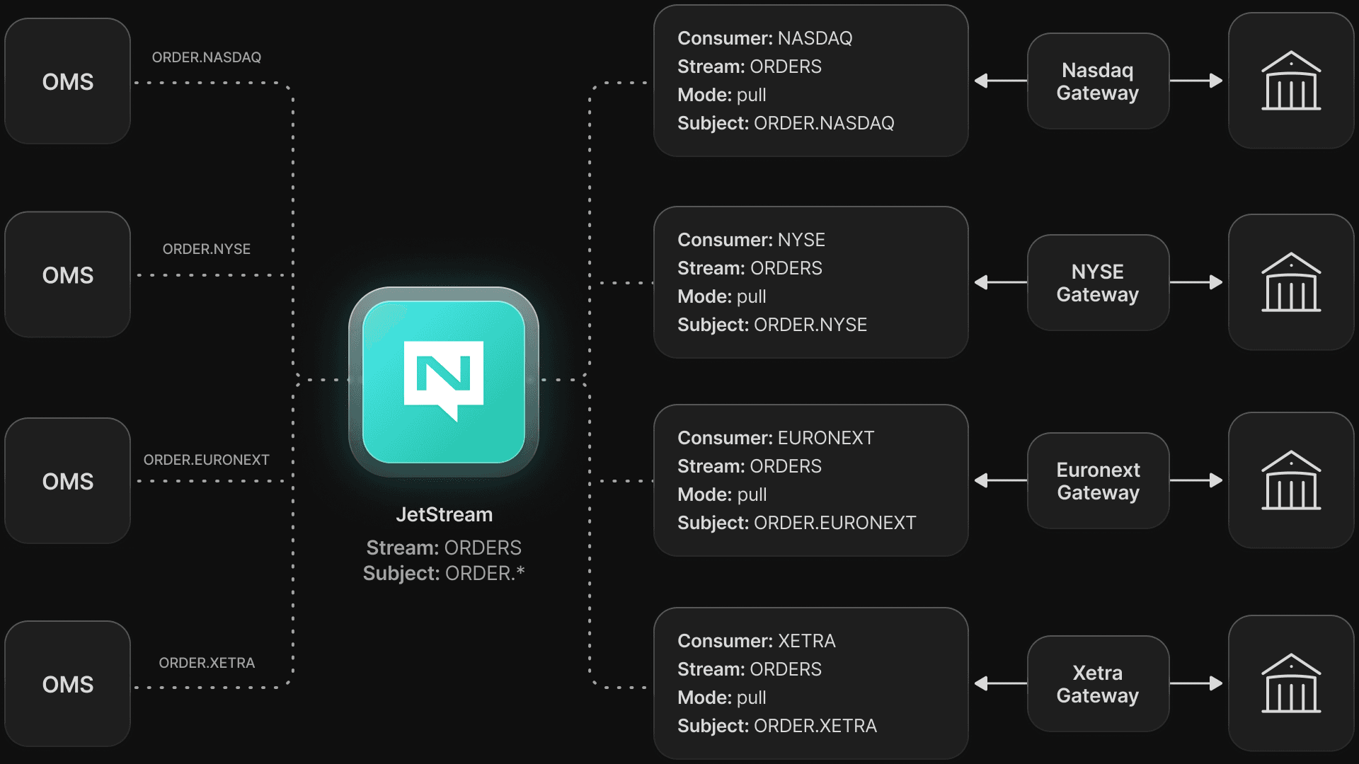 Why FinecoBank chose NATS.io & Synadia for it's NextGen stock trade ...