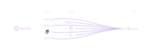 Everything You Need to Know About the Pyth Network - Blog - Pyth Network