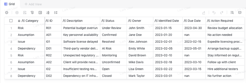 RAID Log Guide: What Is It and How to Use It [2024 Update] | Lark Blog