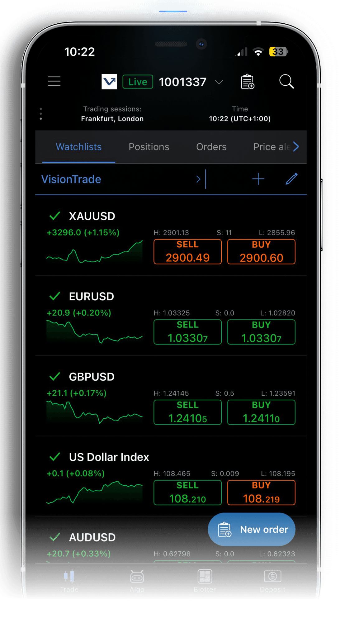 Vision Trade Forex - Trade with funded Forex accounts.