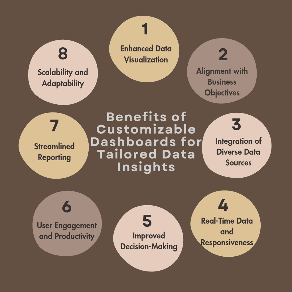 Maximizing Data Utility with Customizable Dashboards