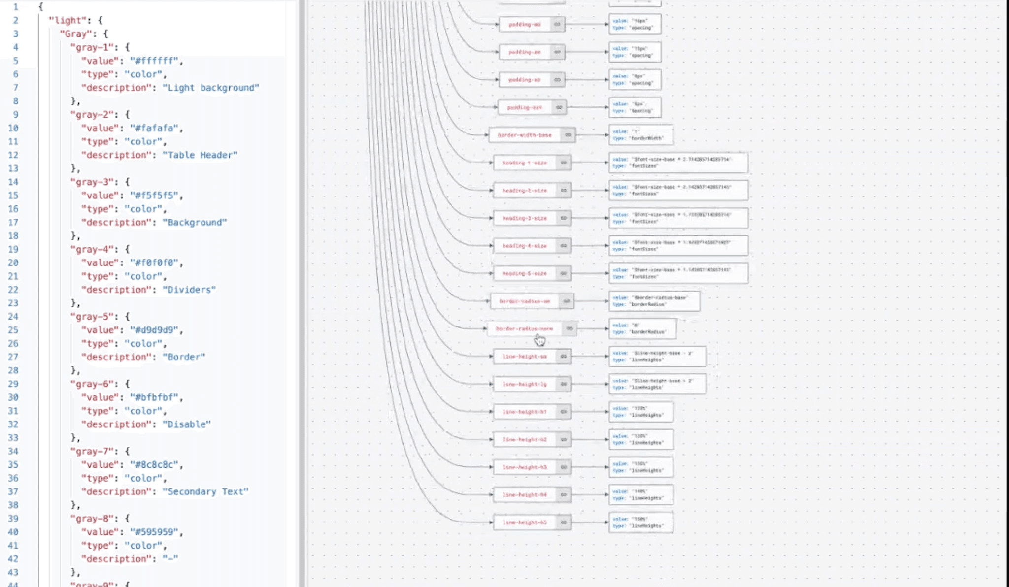 The Design System Guide